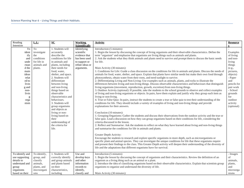 White Rose Science Y1- Y6 First Unit (Put into planning) | Teaching ...
