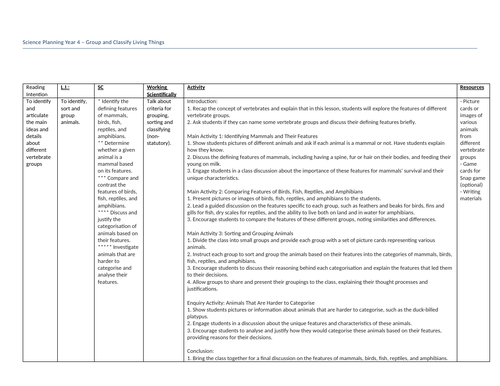 White Rose Science Y1- Y6 First Unit (Put into planning) | Teaching ...