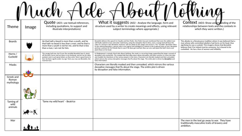 AQA English Literature Much Ado About Nothing theme grid | Teaching ...