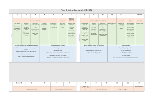 Year 1 - Yearly Maths Overview | Teaching Resources