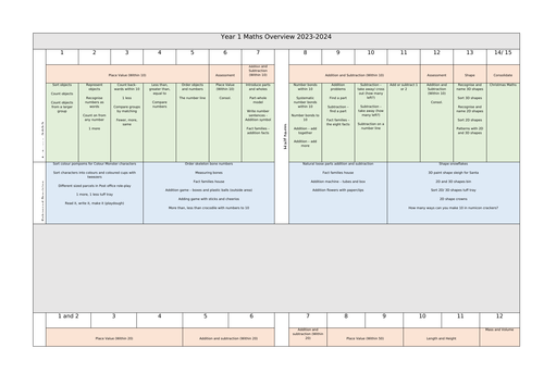 Year 1 - Yearly Maths Overview | Teaching Resources