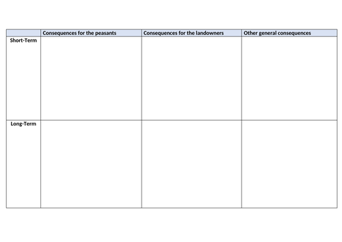 IB History HL- Paper 3: Imperial Russia, Revolution and the ...