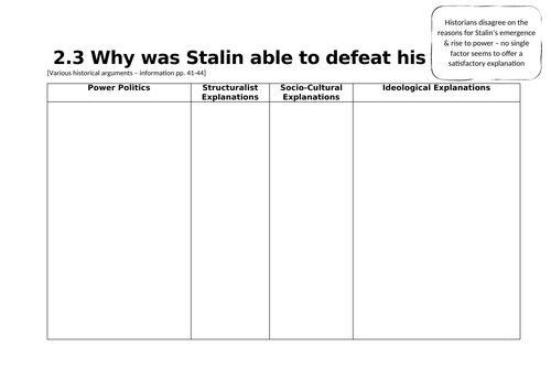 IB History HL: Paper 3: The Soviet Union and post-Soviet Russia (1924 ...