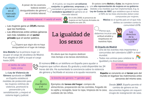 La Igualdad de Los Sexos Mindmap Module 3 | AQA A-Level Spanish ...