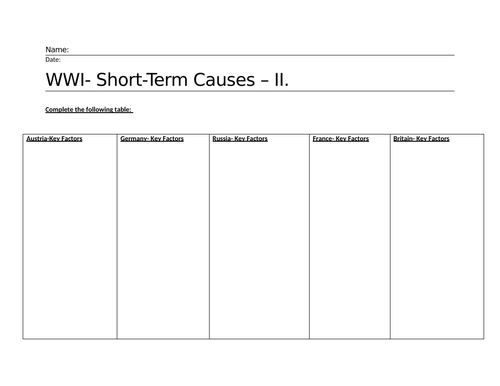 IB History SL + HL: Topic 11: Causes and Effects of 20th Century Wars ...