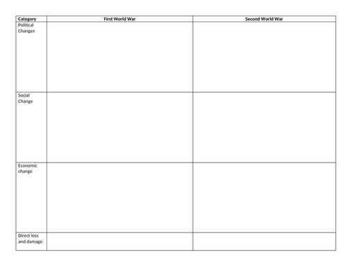 IB History SL + HL: Topic 11: Causes and Effects of 20th Century Wars ...