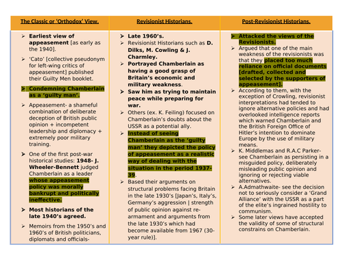 IB DP History [SL and HL]: PS3: The Move to Global War | Teaching Resources