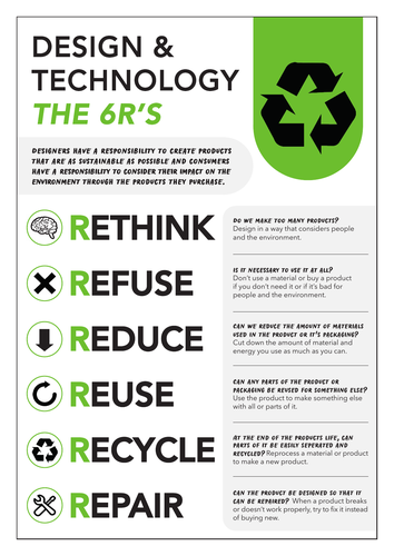6R's Poster | Teaching Resources