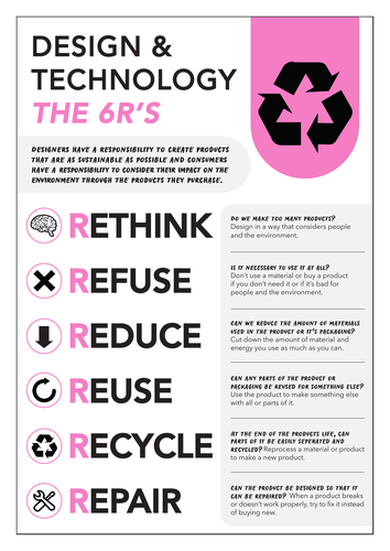 6R's Poster Pink | Teaching Resources