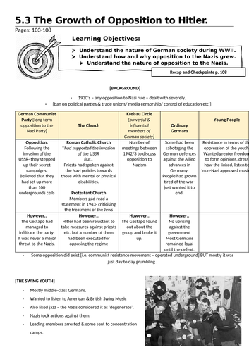 IGCSE/GCSE History: Germany: Development of Dictatorship, 1918-45 ...