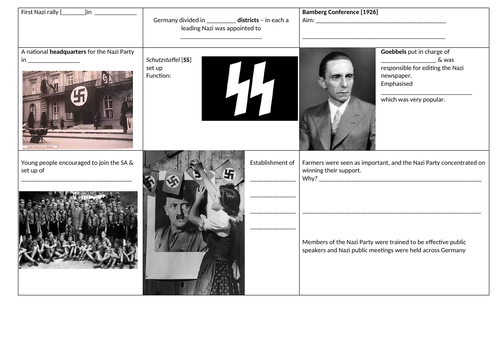 IGCSE/GCSE History: Germany: Development of Dictatorship, 1918-45 ...