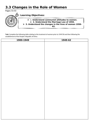 IGCSE/GCSE History: China: Conflict, Crisis and Change (1911-1989 ...