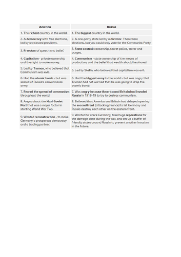 Aqa Cold War 1940's Lessons | Teaching Resources