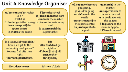 Rigolo 2 French Knowledge Organisers | Teaching Resources