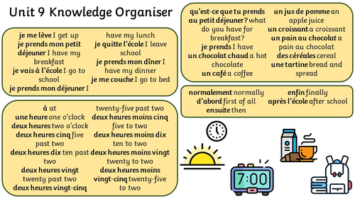 Rigolo 2 French Knowledge Organisers | Teaching Resources