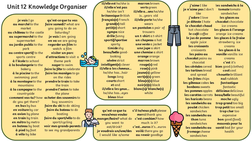 Rigolo 2 French Knowledge Organisers | Teaching Resources