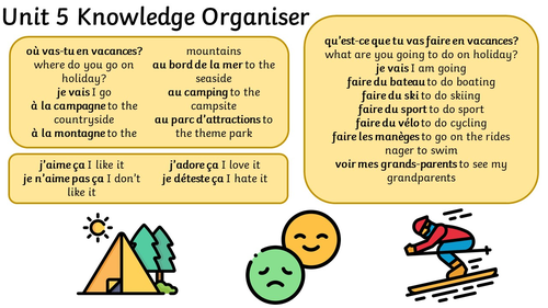 Rigolo 2 French Knowledge Organisers | Teaching Resources