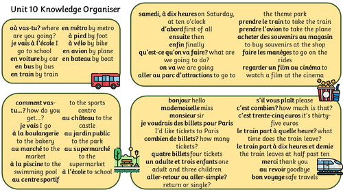 Rigolo 2 French Knowledge Organisers | Teaching Resources