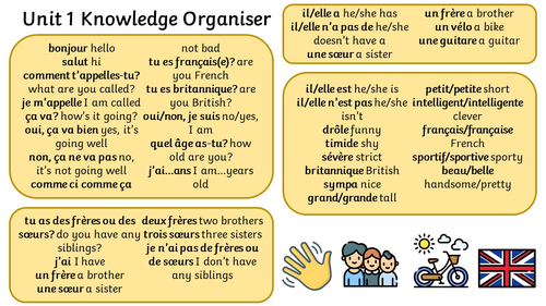 Rigolo 2 French Knowledge Organisers | Teaching Resources