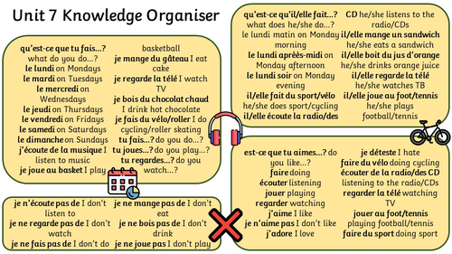 Rigolo 2 French Knowledge Organisers | Teaching Resources