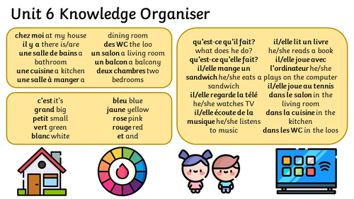 Rigolo 2 French Knowledge Organisers | Teaching Resources