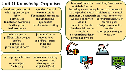 Rigolo 2 French Knowledge Organisers | Teaching Resources