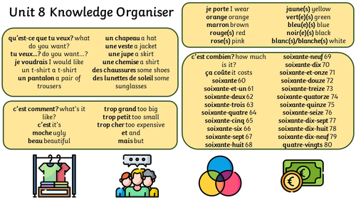 Rigolo 2 French Knowledge Organisers | Teaching Resources