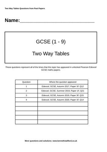 Two Way Tables GCSE Past Paper Questions (Edexcel) | Teaching Resources