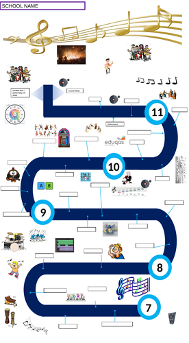 Learning Journey / Curriculum map template | Teaching Resources
