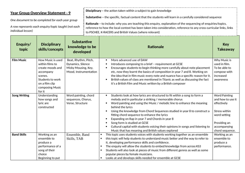 KS3 Curriculum | Teaching Resources