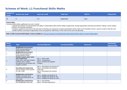 L1 Functional Skills Maths Scheme of Work | Teaching Resources L1 Functional Skills Maths Scheme of Work | Teaching Resources