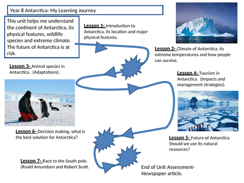 Antarctica Key stage 3 | Teaching Resources