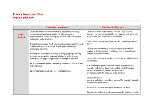 Primary Foundation Progression Maps | Teaching Resources