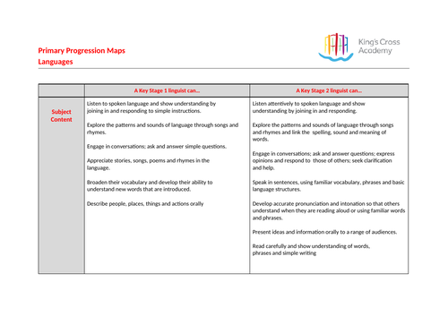 Primary Foundation Progression Maps | Teaching Resources