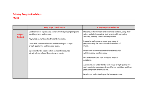 Primary Foundation Progression Maps | Teaching Resources