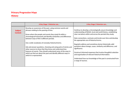 Primary Foundation Progression Maps | Teaching Resources