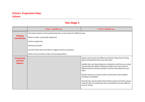 Primary Foundation Progression Maps | Teaching Resources