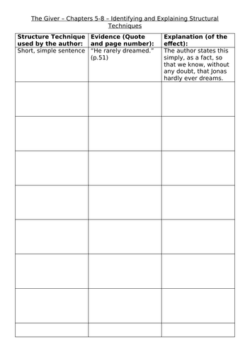 The Giver Scheme of Work | Teaching Resources
