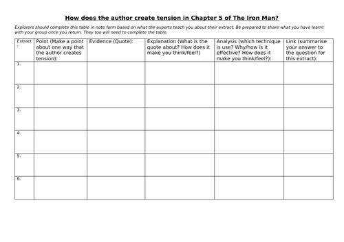 The Iron Man Scheme of Work | Teaching Resources