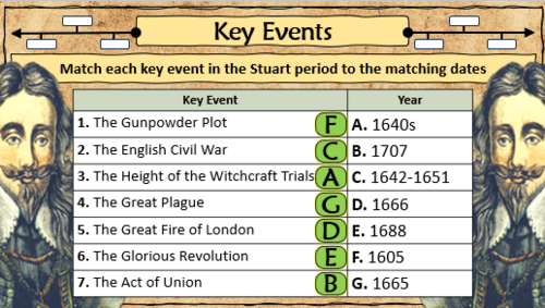 Stuarts Monarchy Timeline | Teaching Resources