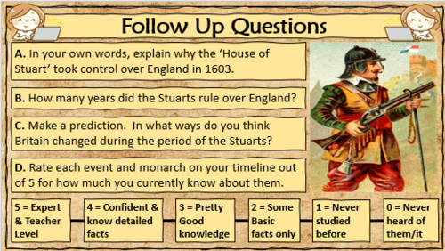 Stuarts Monarchy Timeline | Teaching Resources