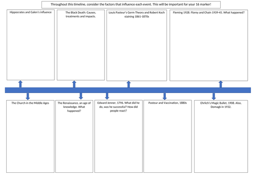 Medicine through time timeline revision | Teaching Resources