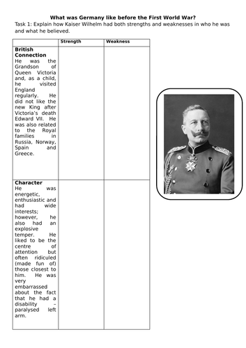 Weimar Germany/Hitler's rise to power scheme of work | Teaching Resources