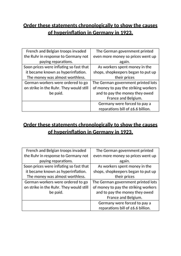 Weimar Germany/Hitler's rise to power scheme of work | Teaching Resources