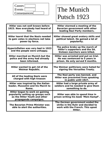 Weimar Germany/Hitler's rise to power scheme of work | Teaching Resources