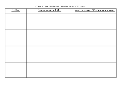 Weimar Germany/Hitler's rise to power scheme of work | Teaching Resources