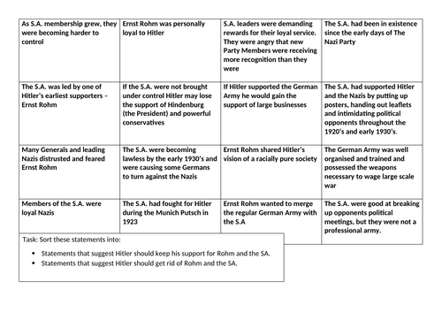 Weimar Germany/Hitler's rise to power scheme of work | Teaching Resources