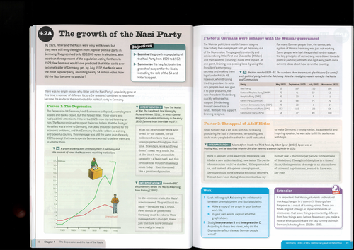 Weimar Germany/Hitler's rise to power scheme of work | Teaching Resources