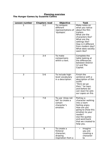 The Hunger Games Literacy Planning | Teaching Resources