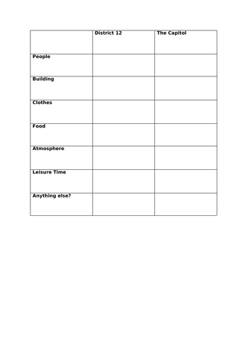 The Hunger Games Literacy Planning | Teaching Resources